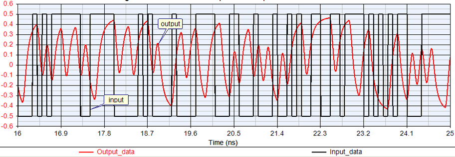 Serdes系统中CTLE技术的介绍 - 知乎