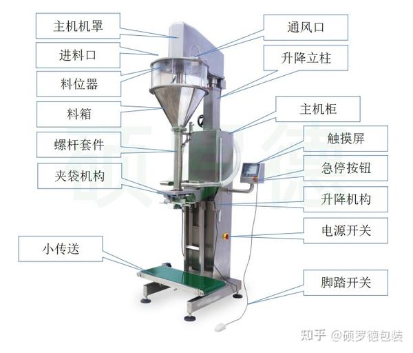 半自动粉末定量包装机有哪些部分组成？ - 知乎
