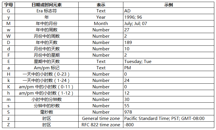 常用类之Date - 知乎