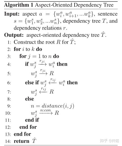 基线模型-基于句法（1）-RGAT - 知乎