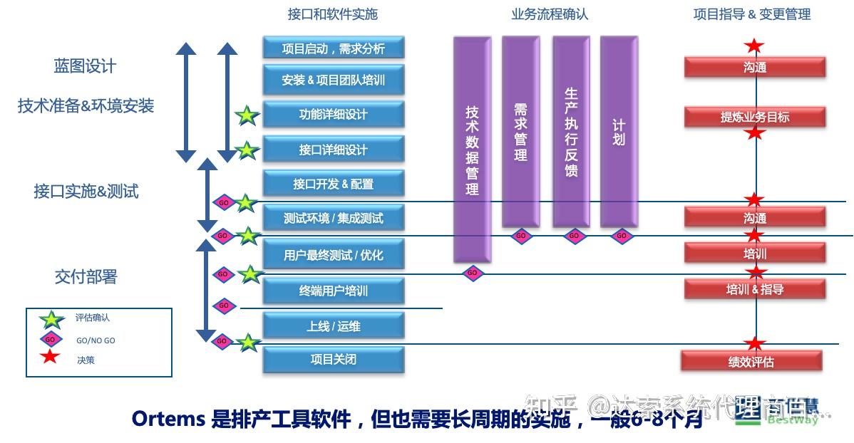 DELMIA Ortems 常规应用模式 | 达索系统百世慧® - 知乎