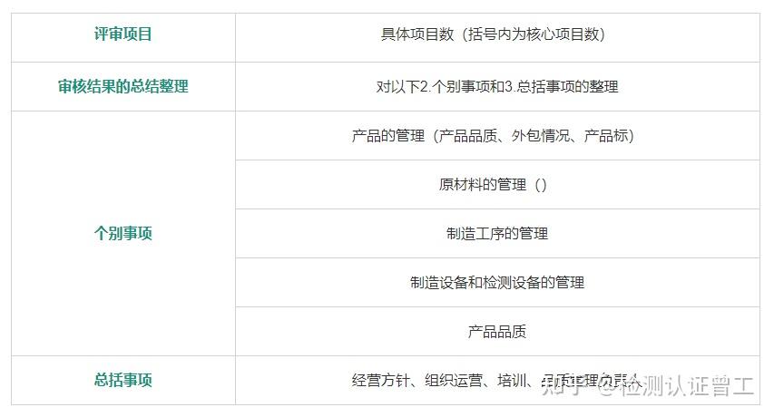 日本JIS认证介绍解析！ - 知乎