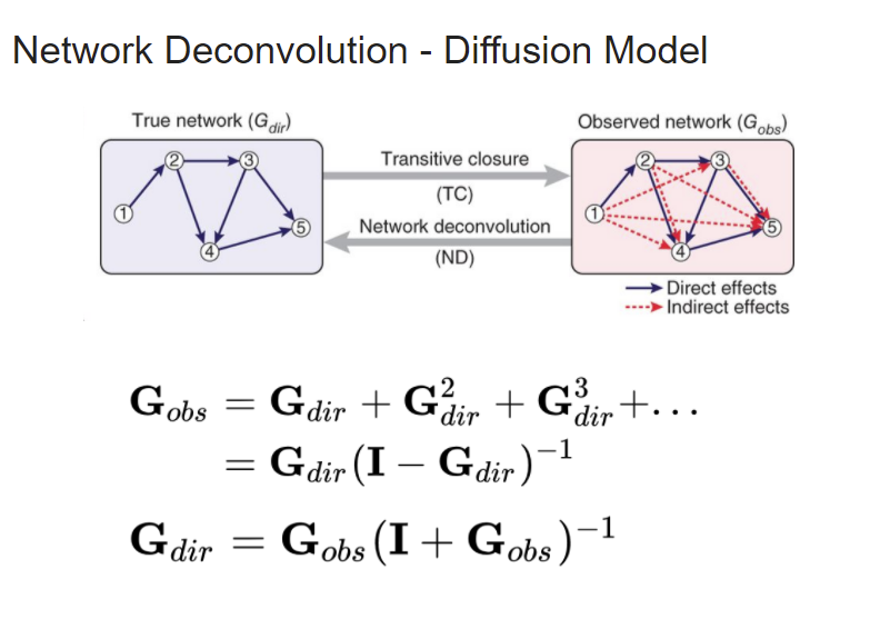 逆协方差矩阵玩出花！ - 知乎