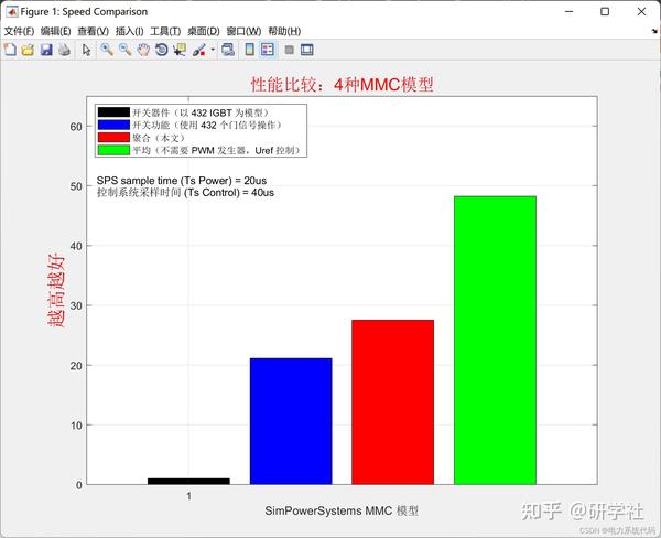 基于转换器 (MMC) 技术和电压源转换器 (VSC) 的高压直流 (HVDC) 模型（Matlab&Simulink实现） - 知乎
