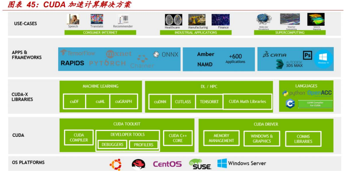 英伟达产业链深度：发展历程、产业布局、营收分析及相关公司深度梳理【慧博出品】 - 知乎