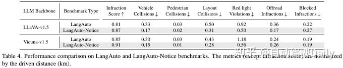 驶向『闭环』| LMDrive：首篇基于LLM的闭环端到端自动驾驶（MMLab&商汤） - 知乎