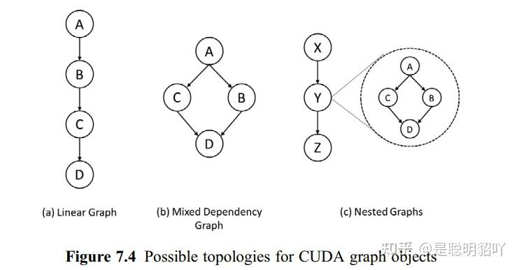CUDA 学习记录7：CUDA 流和事件 - 知乎
