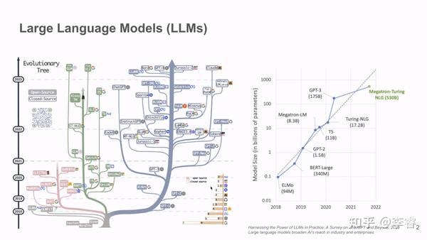 ChameLeon：Plug-and-Play Compositional Reasoning with Large Language Models - 知乎
