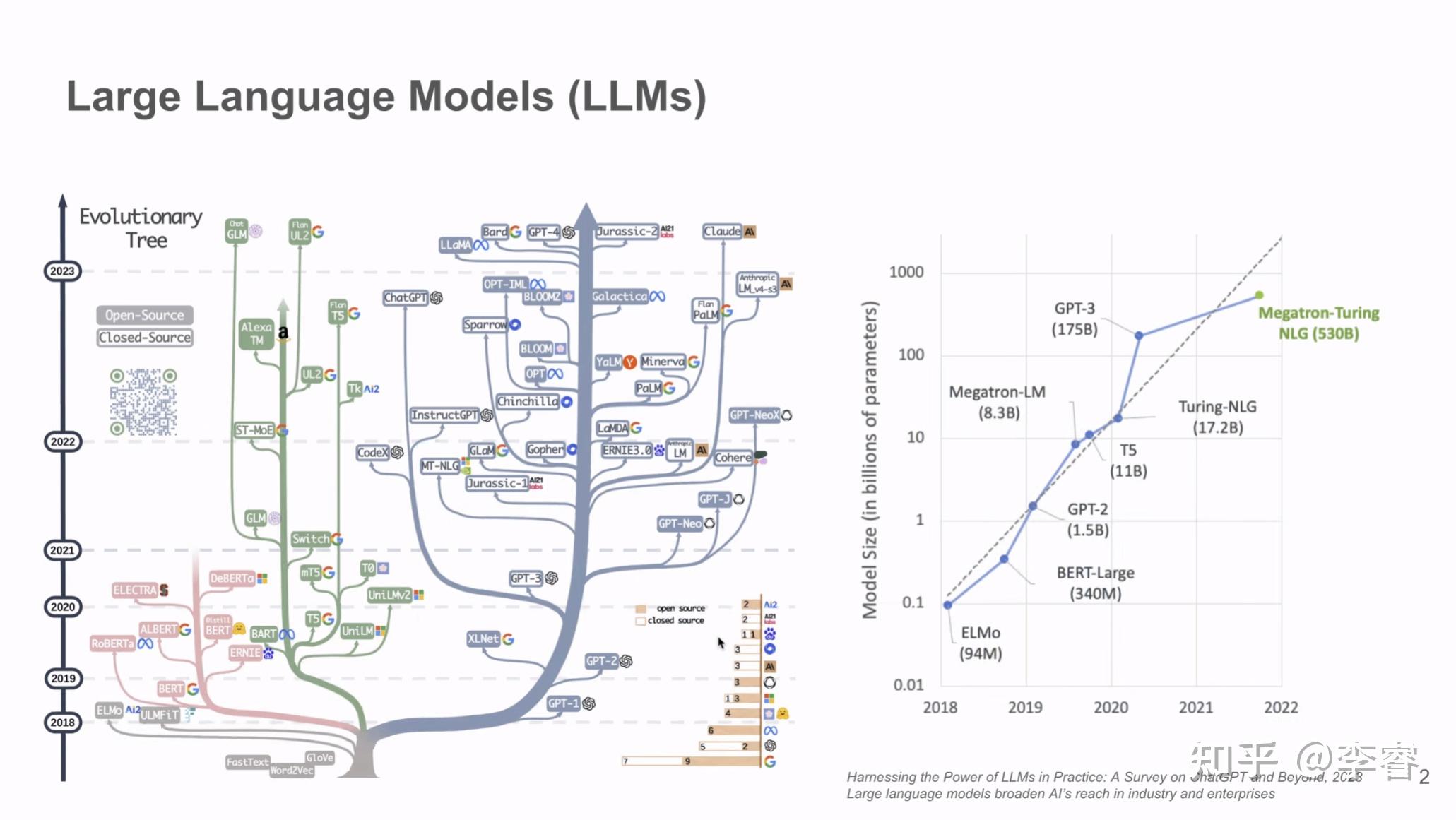 ChameLeon：Plug-and-Play Compositional Reasoning with Large Language Models - 知乎