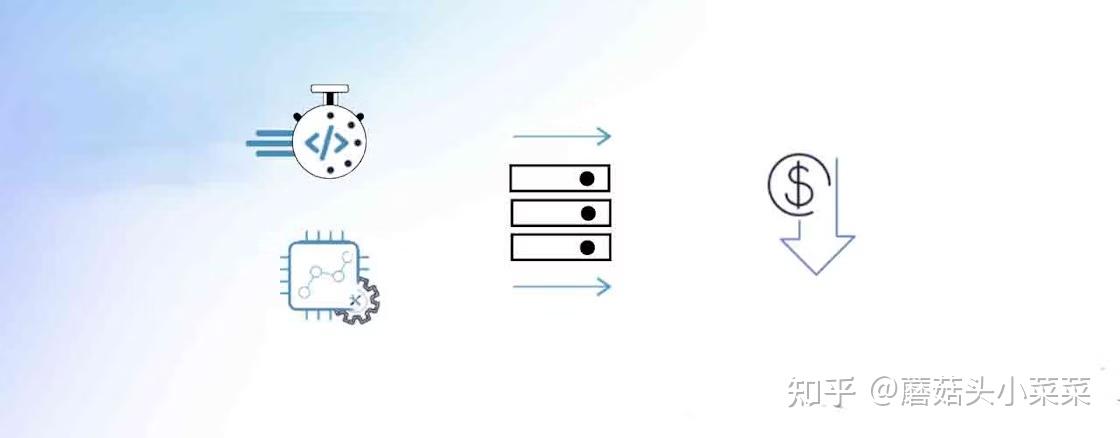 探索Azul Java组件：提升Java应用性能的关键 - 知乎