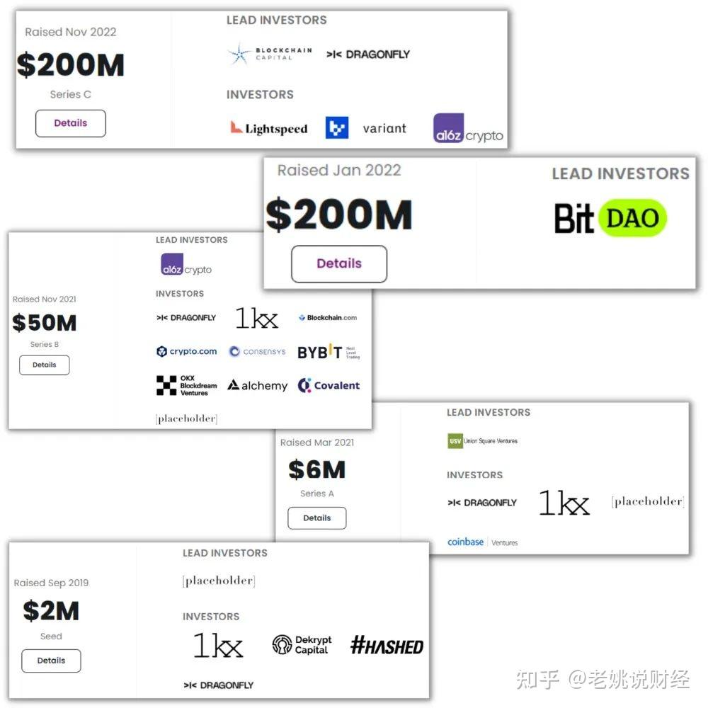 L2项目ZkSync（ZKS）将成为L2领头羊，为何让V神重度看好？ - 知乎