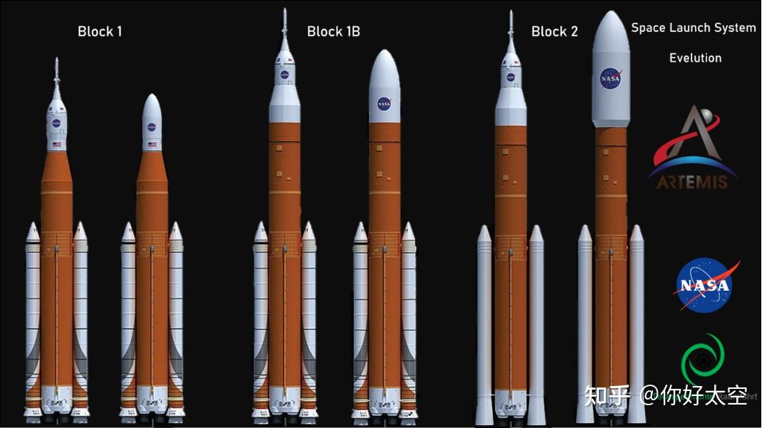 SLS火箭你必须知道的10个知识 - 知乎