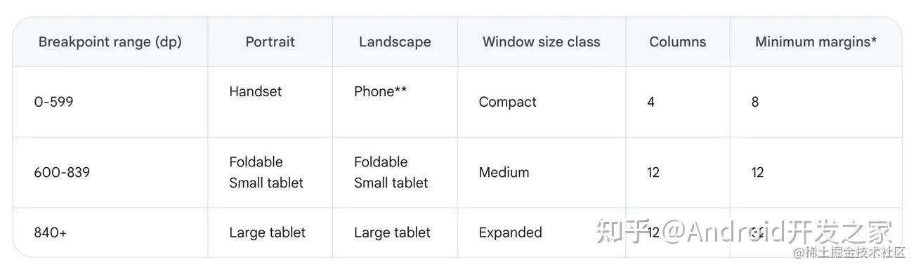 盘点 Material Design 3 带来的新变化 - 知乎