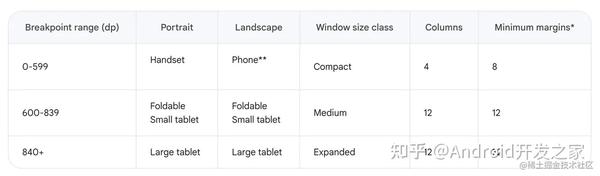 盘点 Material Design 3 带来的新变化 - 知乎
