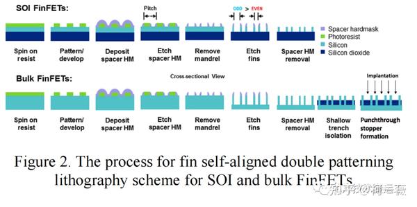 FinFET工艺流程及挑战 - 知乎