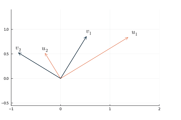 Julia Plots 包画向量图 vector field —— quiver - 知乎