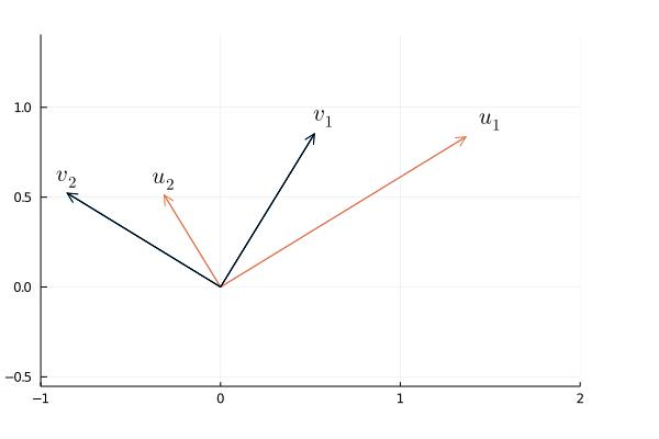 Julia Plots 包画向量图 vector field —— quiver - 知乎