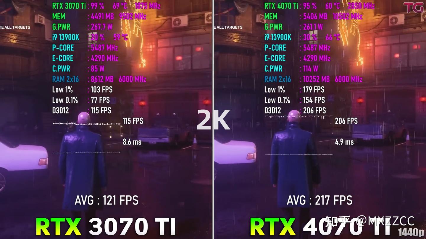 【3070Ti VS 4070Ti】2K/4K极致画质 游戏帧数实测 DLSS/光追：OFF - 知乎
