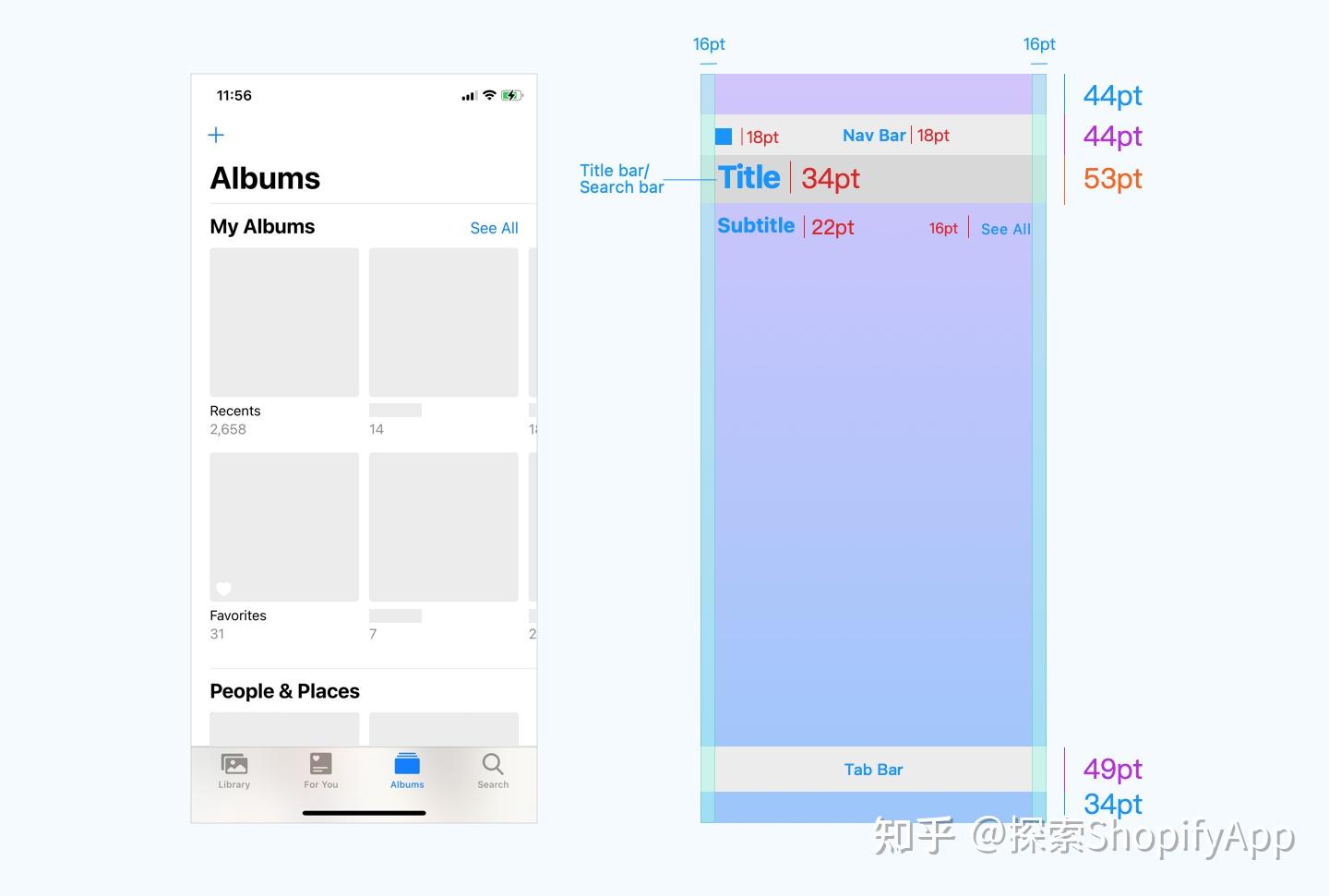 iPhone X（iOS11）设计规范 | 2021年5月 - 知乎