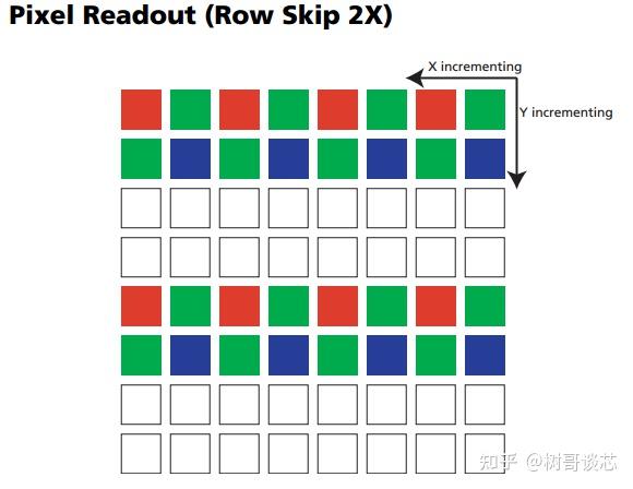 来，了解一下Quard Bayer、Skipping、Binning模式 - 知乎