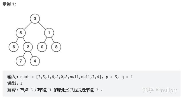 Leetcode 236 二叉树的最近公共祖先(medium) 知乎