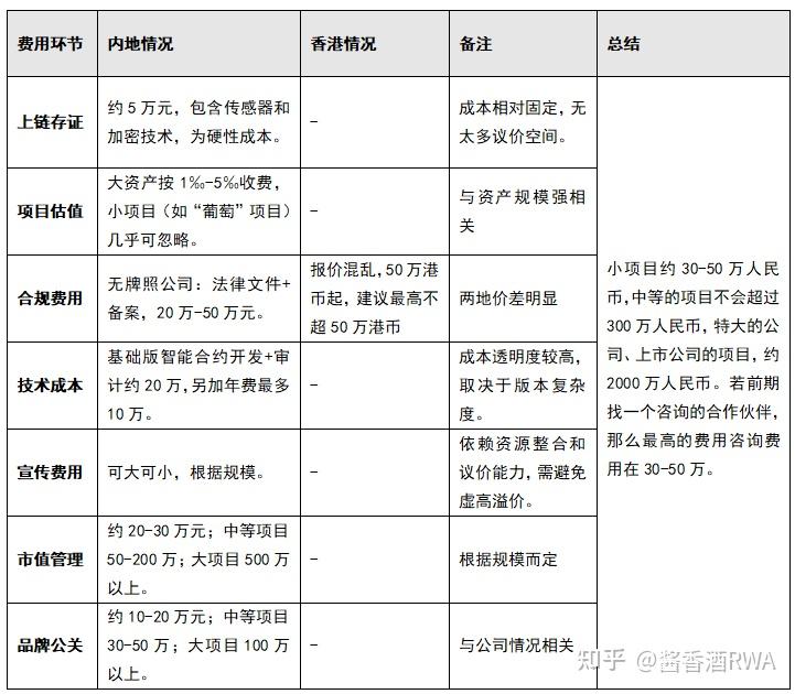 RWA是什么？RWA资产发行与购买使用指南！ - 知乎