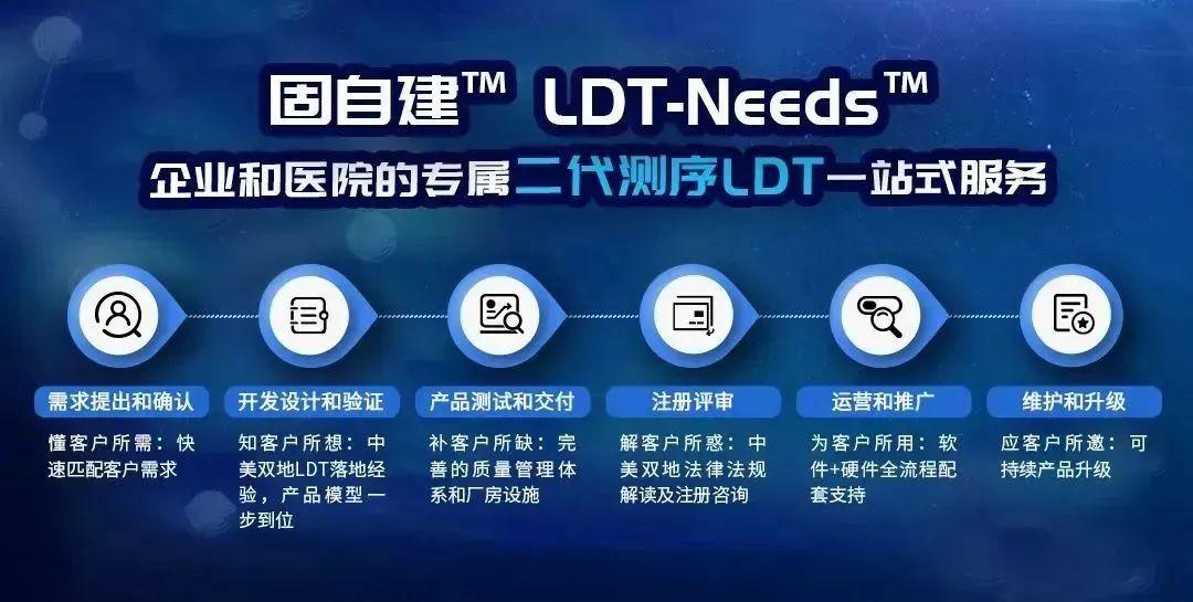 【精品发布】为企业NGS LDT/IVD落地零百加速——固自建™LDT-Needs™&艾维迪™IVD-Partner™亮相EBC - 知乎