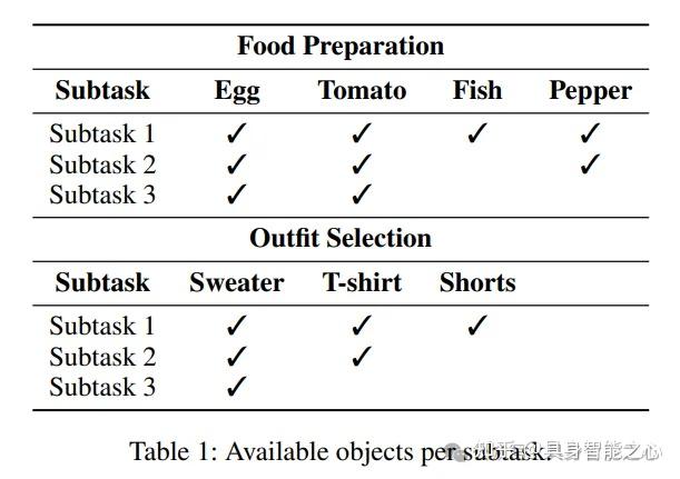 端到端模型！GraphCoT-VLA：面向模糊指令的操作任务的VLA模型 - 知乎