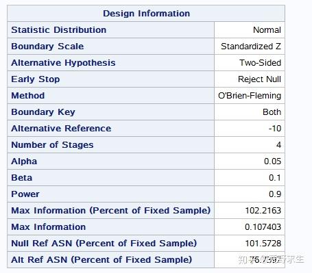 成组序贯试验设计（Group Sequential）及其在SAS中的实现 - 知乎