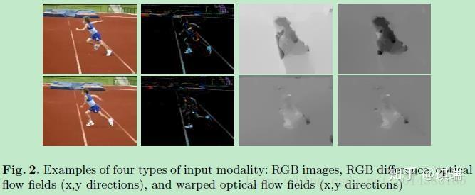 Temporal Segment Networks Tsn 深度行为识别 知乎