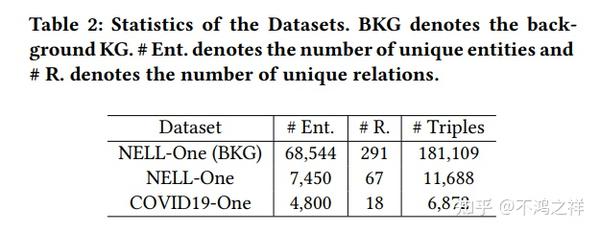 MetaP: Meta Pattern Learning for One-Shot Knowledge Graph Completion - 知乎