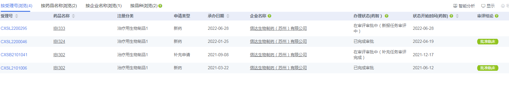 今日，信达生物VEGF-A/VEGF-C 双抗申报临床 - 知乎