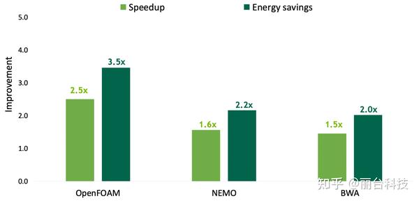 详解 NVIDIA Grace Hopper 超级芯片架构 - 知乎