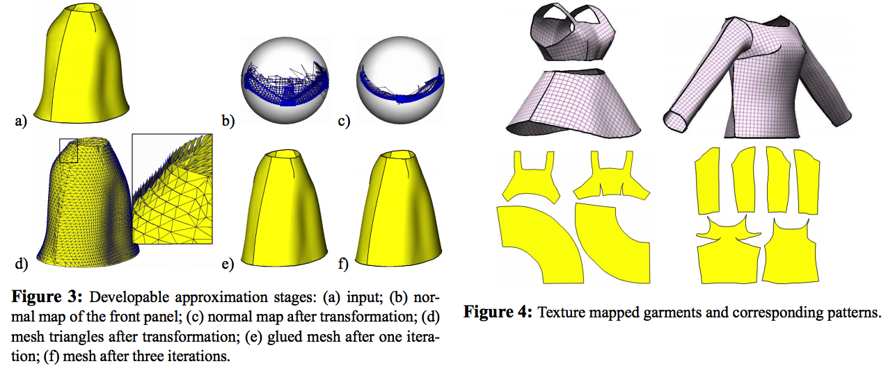 迈向人工智能Fashion Design（二）- 模块化服装设计 - 知乎