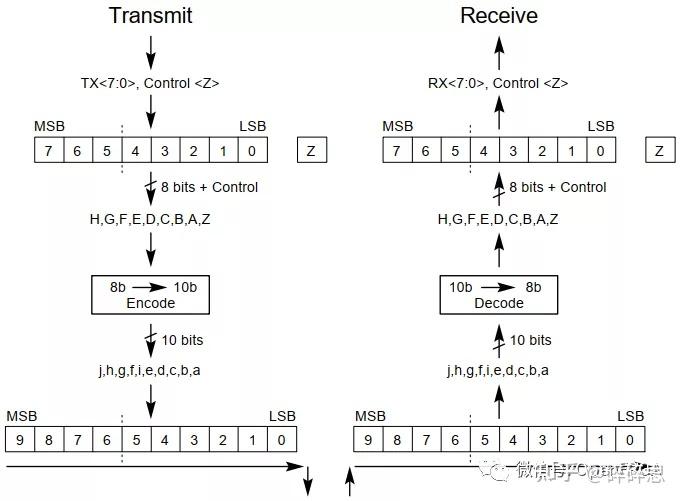 FPGA和USB3.0通信-USB3.0协议介绍 - 知乎