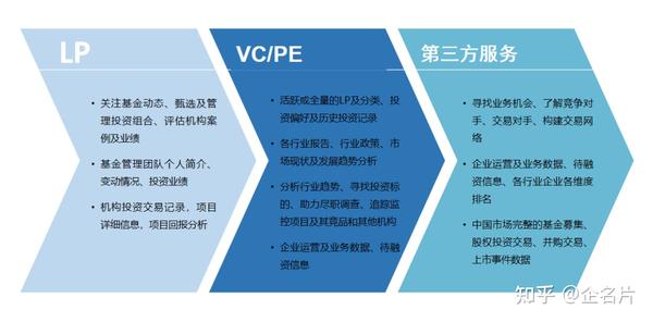 投资人都在用的创投数据库-企名片Pro - 知乎