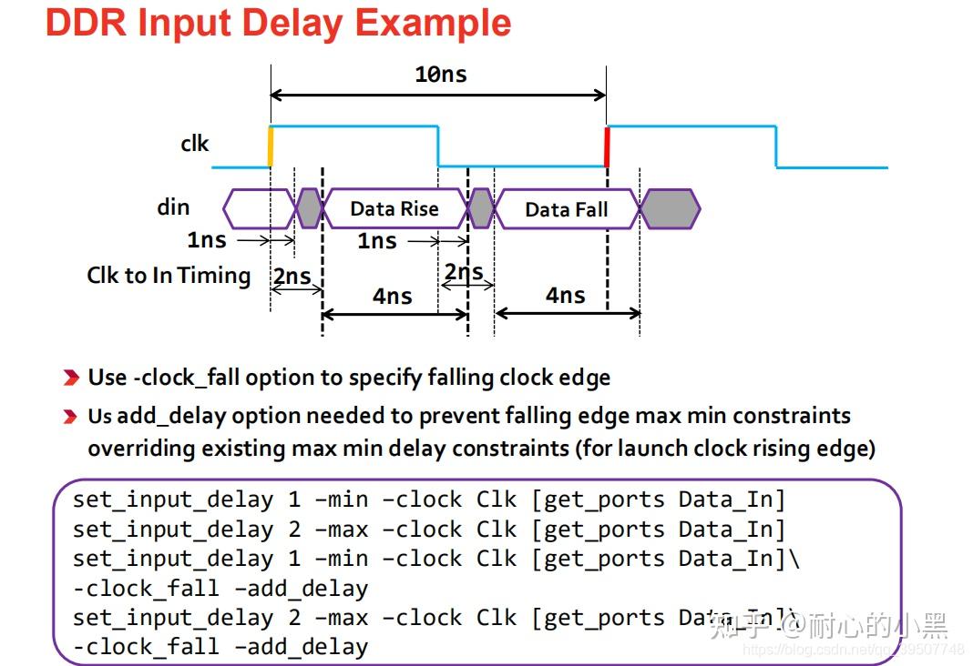 输入延时（Input Delay）与输出延时（Output Delay） - 知乎