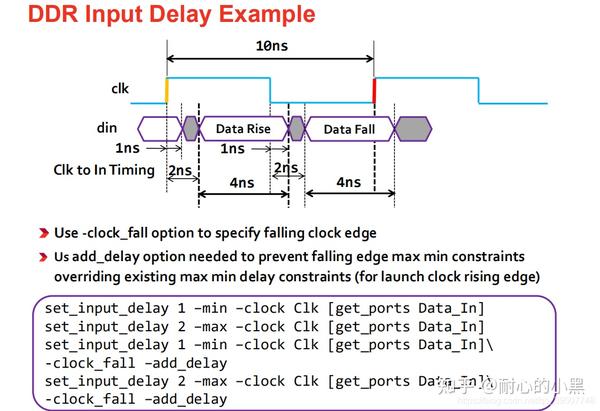 输入延时（Input Delay）与输出延时（Output Delay） - 知乎