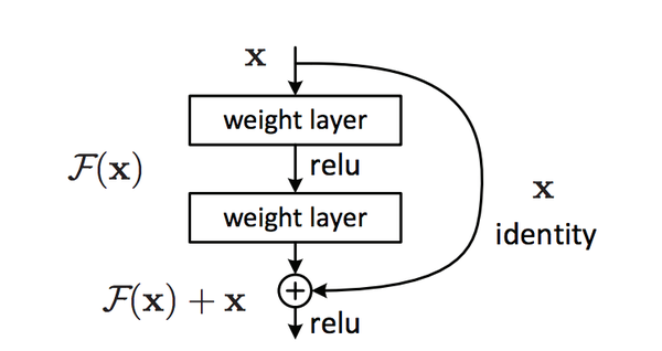 ResNet变体：WRN、ResNeXt & DPN - 知乎