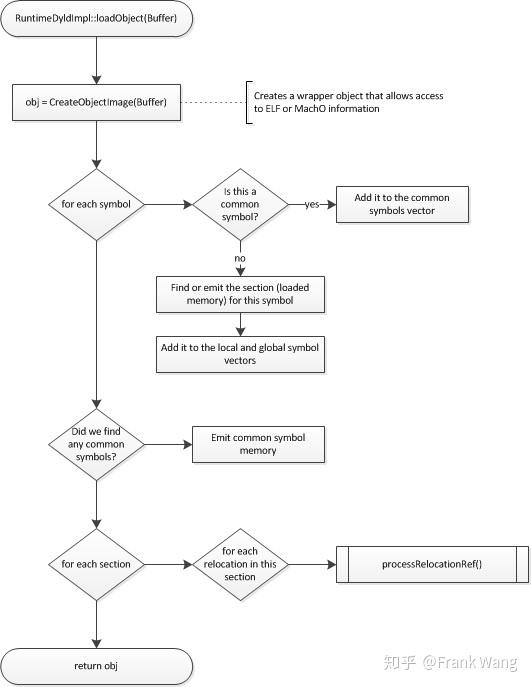 LLVM中的JIT - 知乎