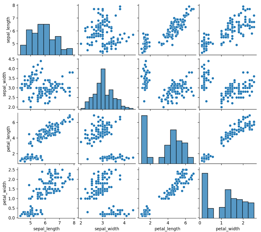 40个 Python 案例玩转数据可视化，强烈建议收藏！ - 知乎