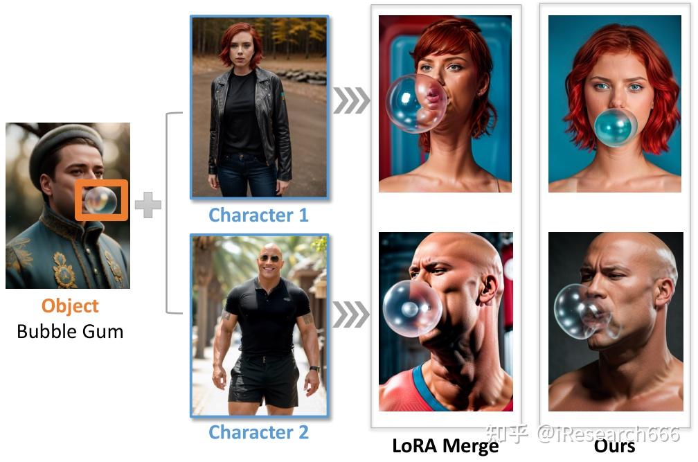 Multi-LoRA Composition | 无需训练的任意LoRA组合 - 知乎
