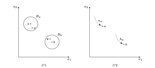 选择理论2——消费者问题：偏好假设，特殊案例，Marshallian Demand - 知乎