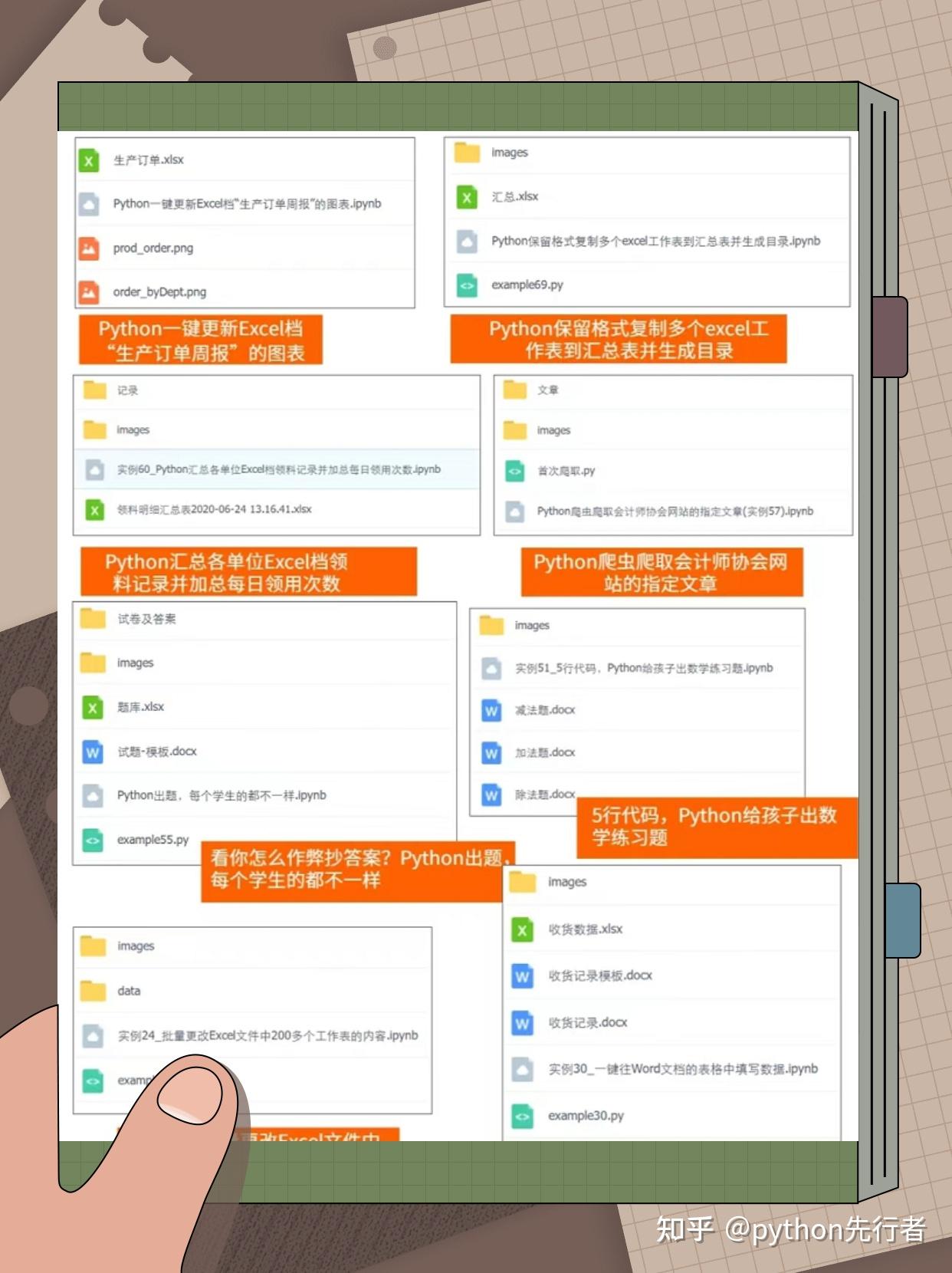 拿走不谢!无偿分享70个python练手项目,干货满满!!! 知乎