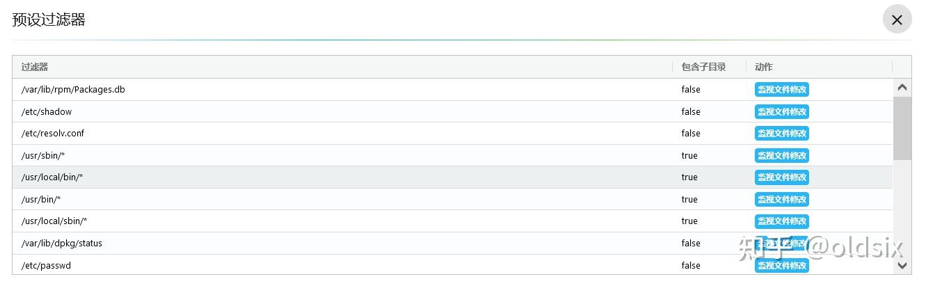 neuvector实践 - 知乎