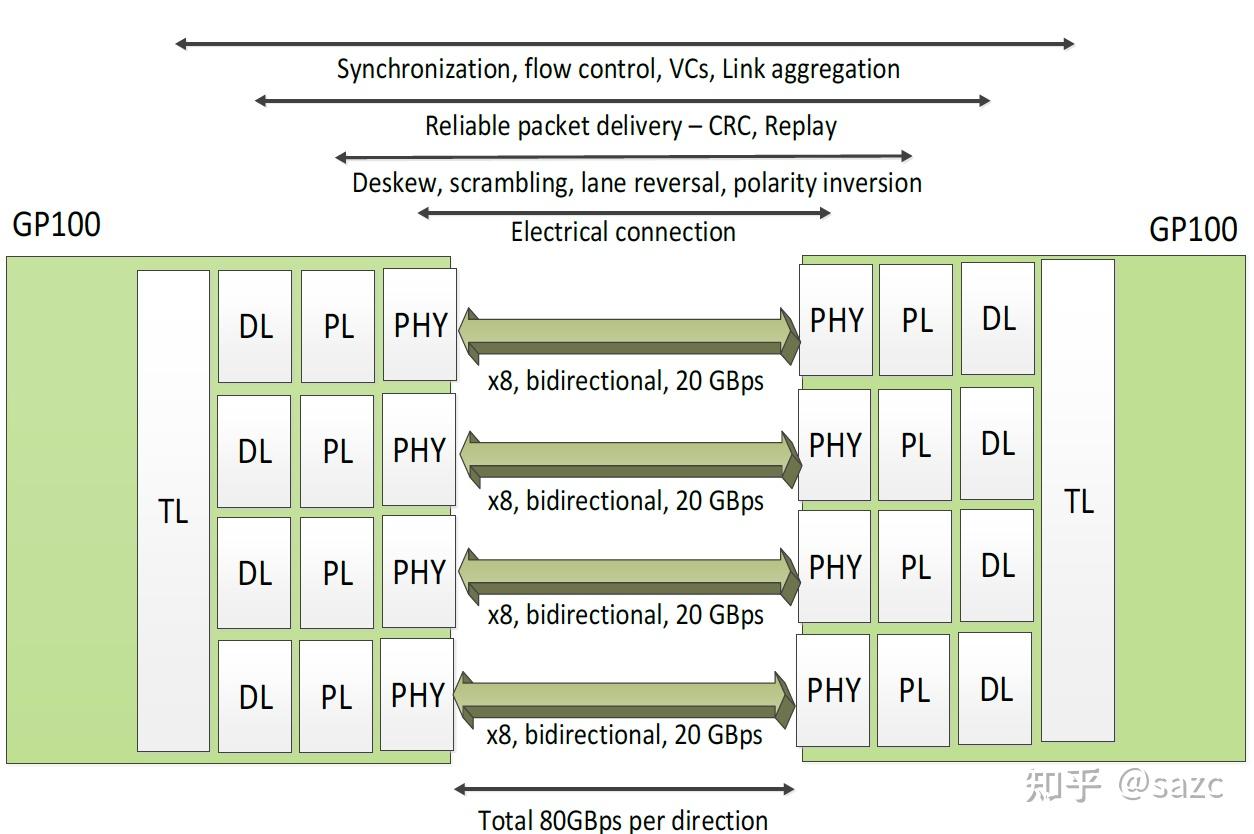 NVIDIA GPGPU架构发展概述之输入输出 - 知乎