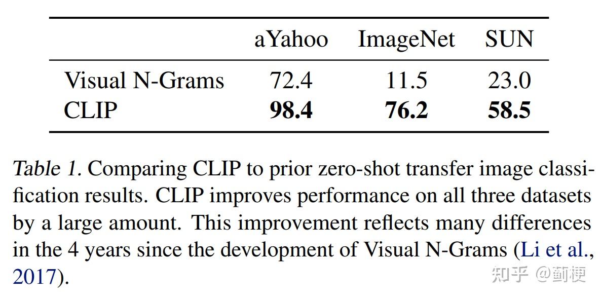 CLIP 模型解读 - 知乎