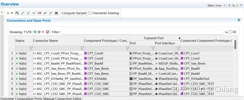 基于ISOLAR-A的软件组件设计方法 - 知乎