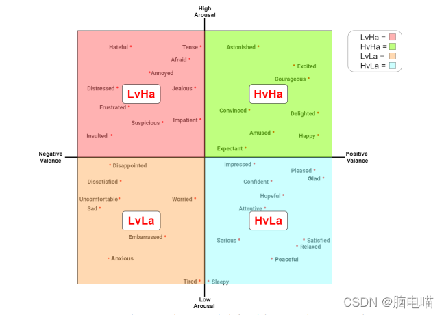 （论文加代码）基于deap数据集的脑电情绪识别（二分类改为八分类） - 知乎