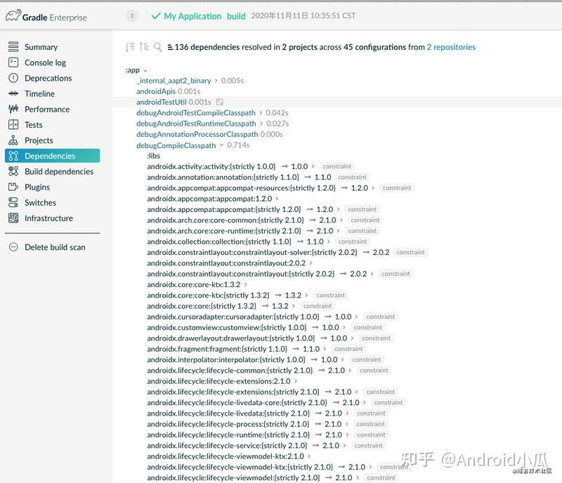 Android 开发必会的7个gradle实用技巧 知乎 